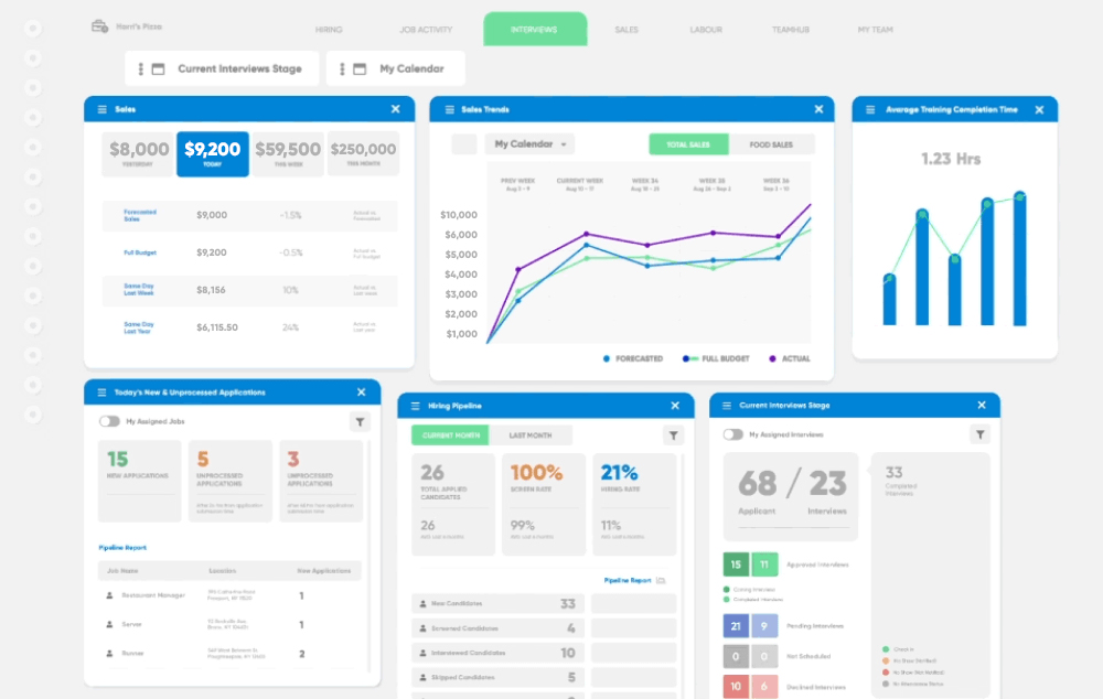 Harri: Hospitality Labor Compliance Software