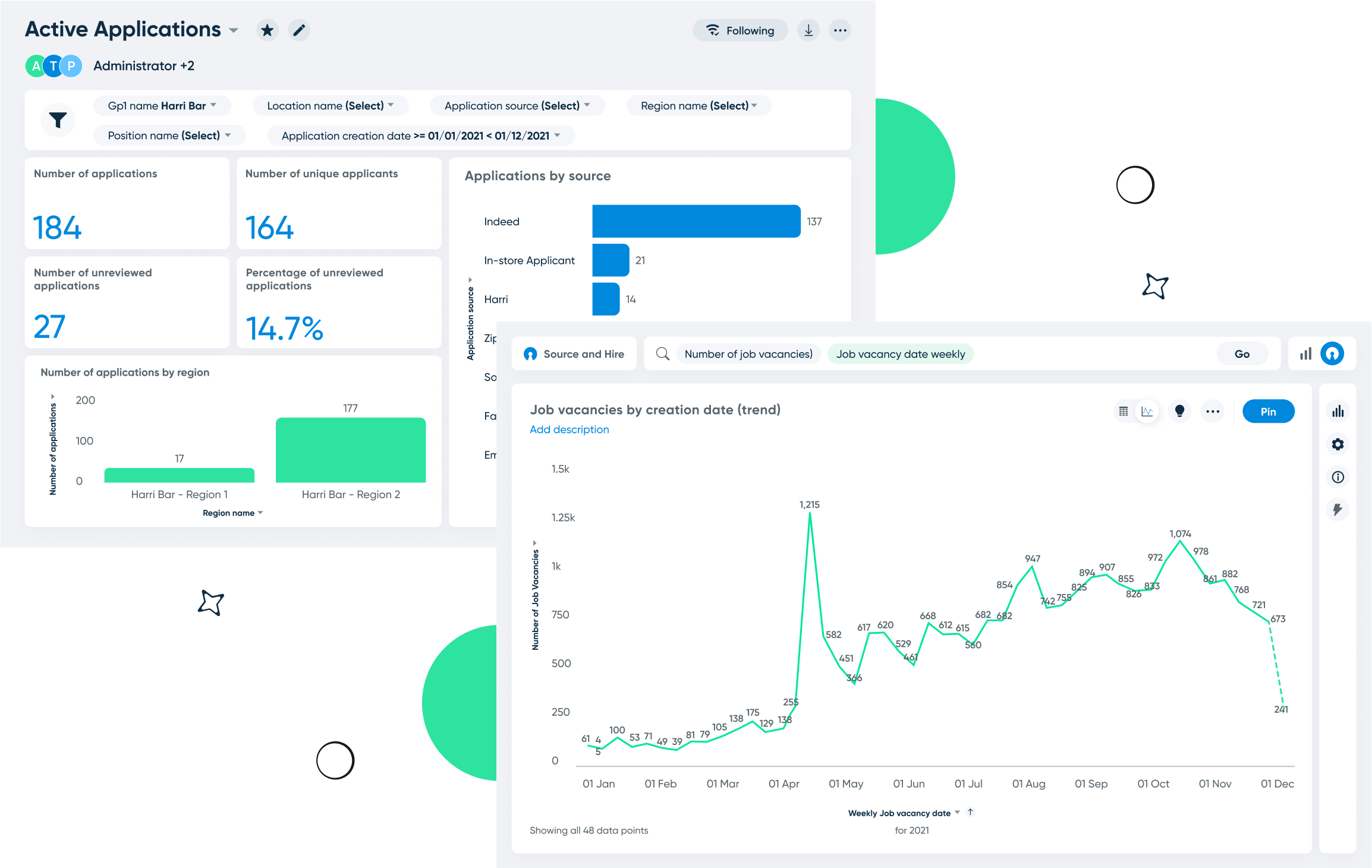 Transform Hospitality Data into Actionable Insights | Harri IQ Analytics