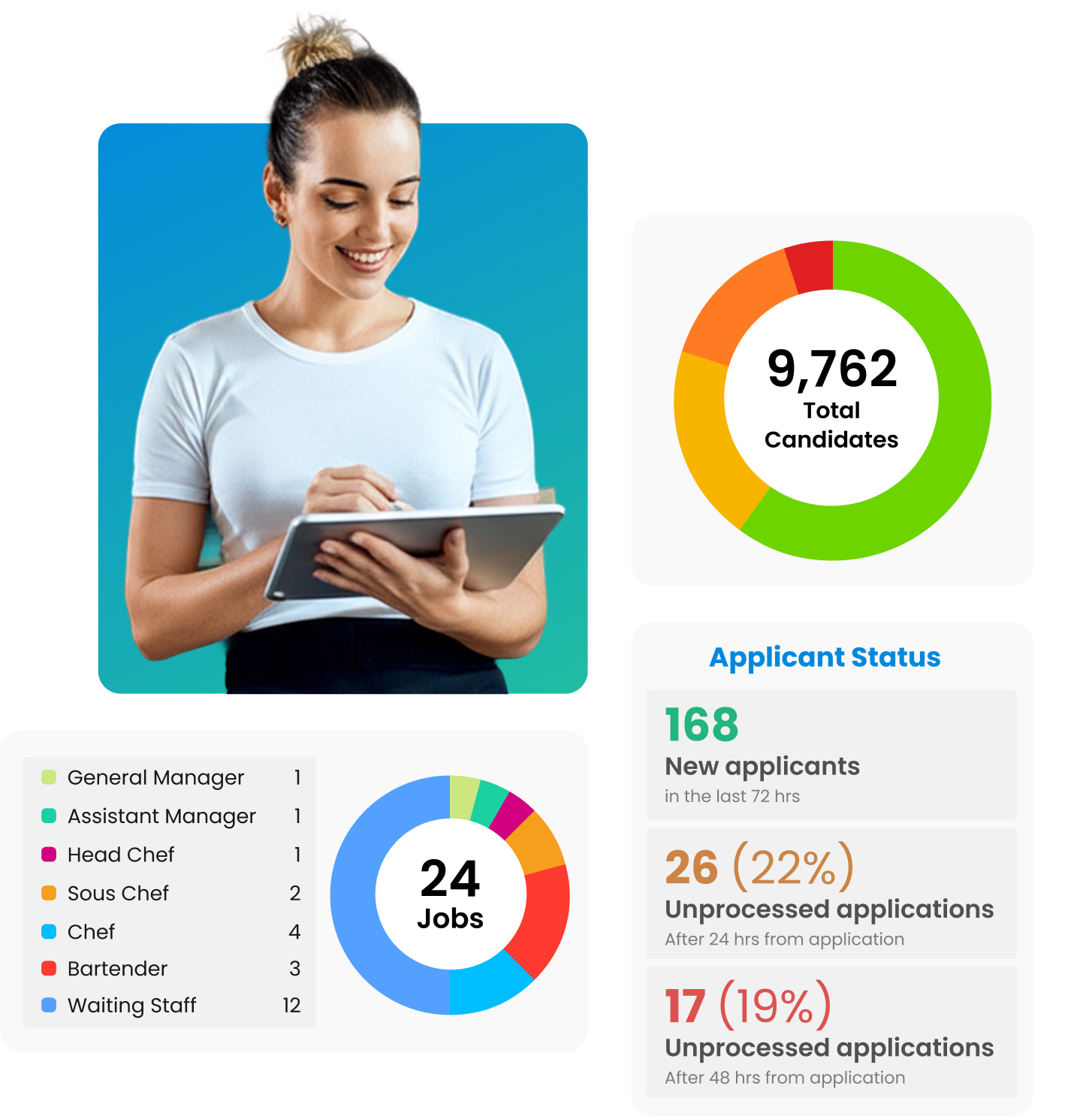 Talent Acquisition Software | Harri